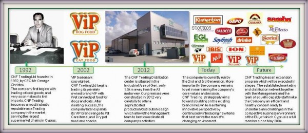 History – CNF Trading Ltd